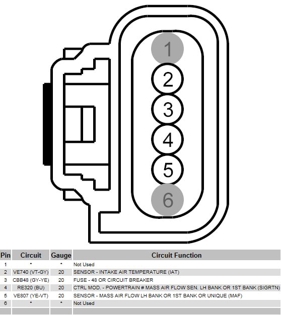 Diagrama de fiação do sensor de fluxo de ar de 5 fios
