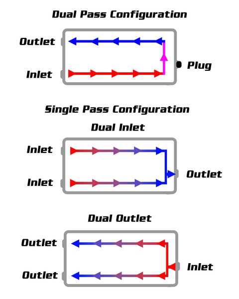 VMP Multi-Pass Heat Exchanger with 1 VMP Multi-Pass Heat Exchanger with 1