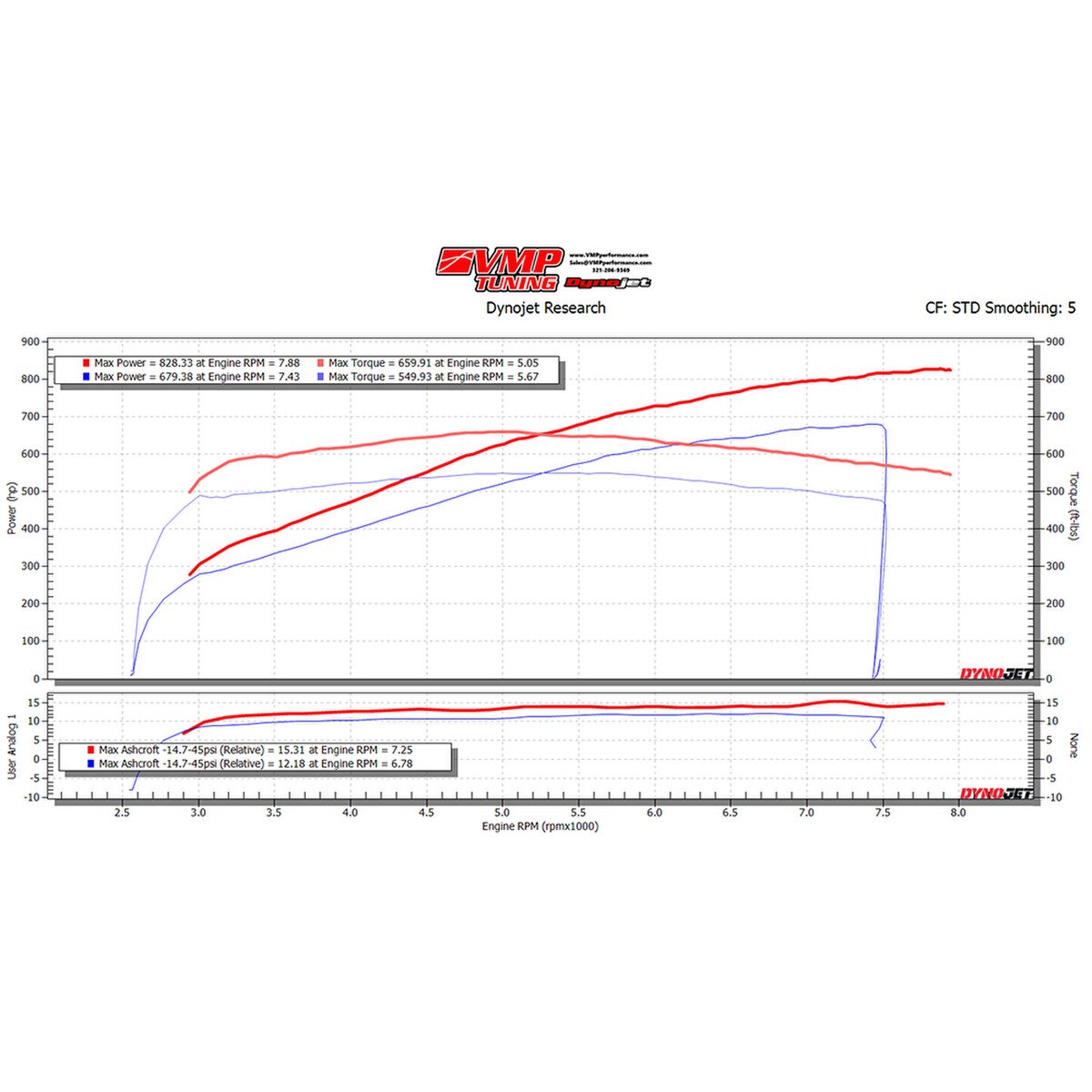 VMP / Whipple / Ford Performance '24-25 Supercharger Kit Stage 1 to 4 ...