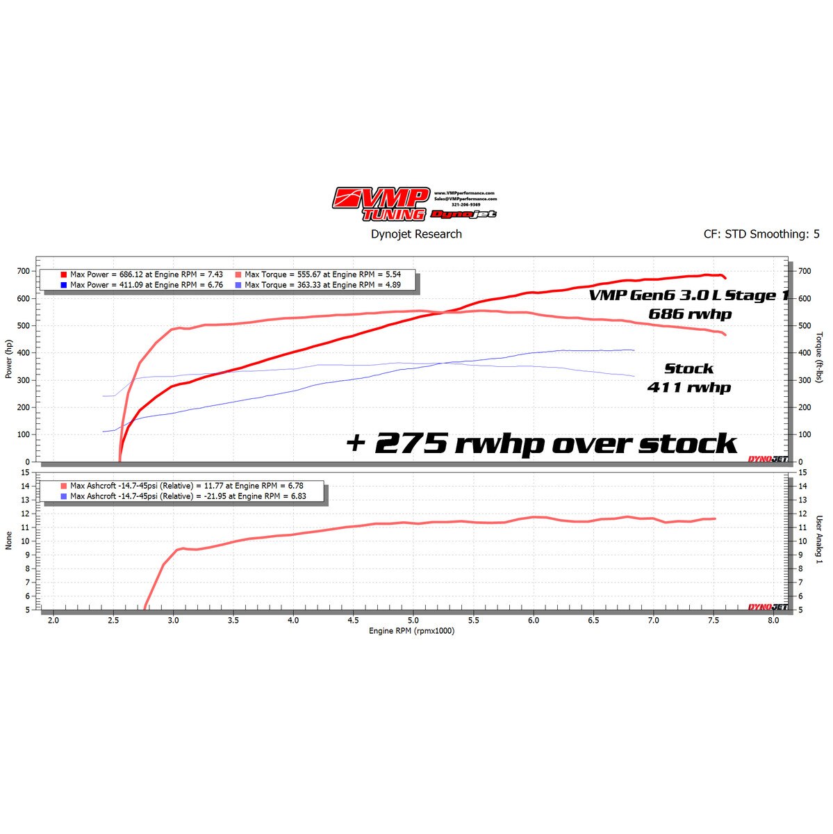 VMP Gen 6 3.0 L Supercharger Stage 1 Warrantied SC Kit '24-25 Mustang 5.0 L